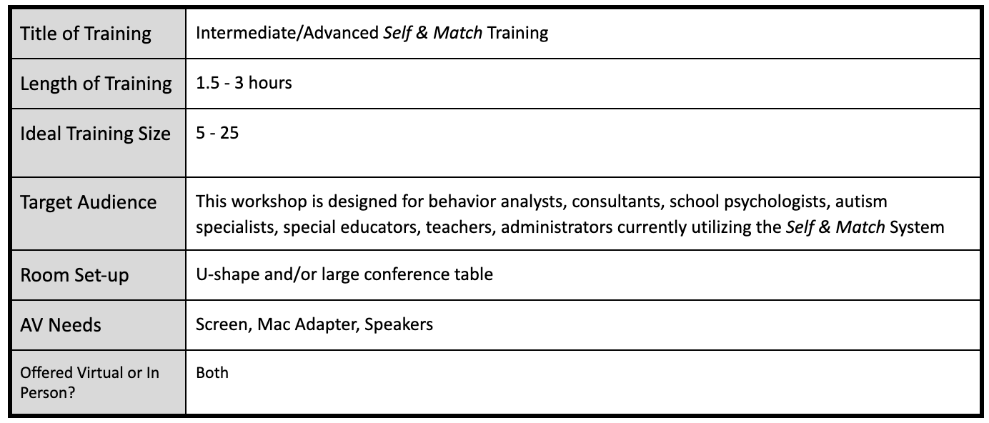 Workshop Descriptions – Self and Match