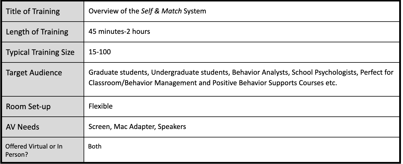 Workshop Descriptions – Self and Match