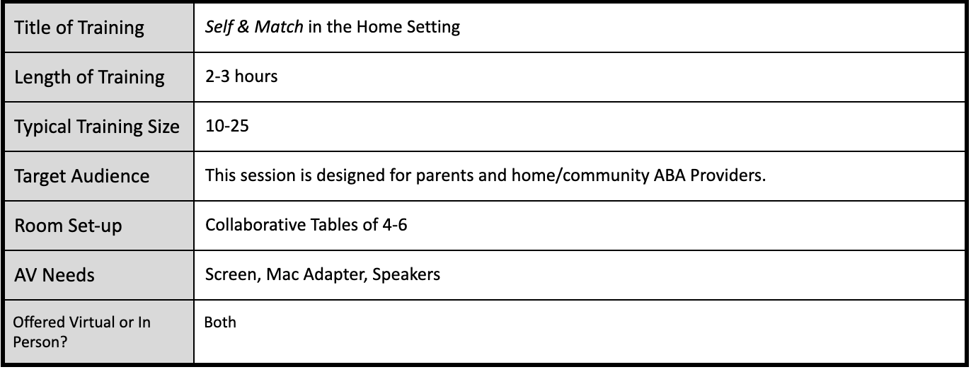 Workshop Descriptions - Self and Match