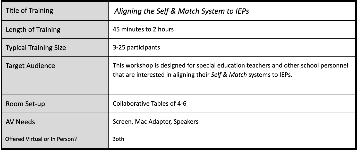 Workshop Descriptions – Self and Match