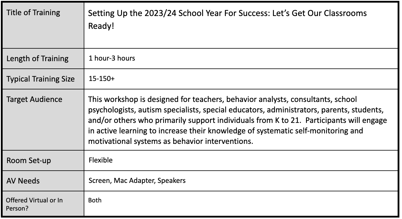 Workshop Descriptions – Self and Match