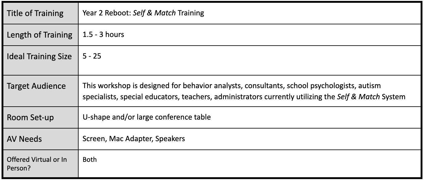 Workshop Descriptions - Self and Match
