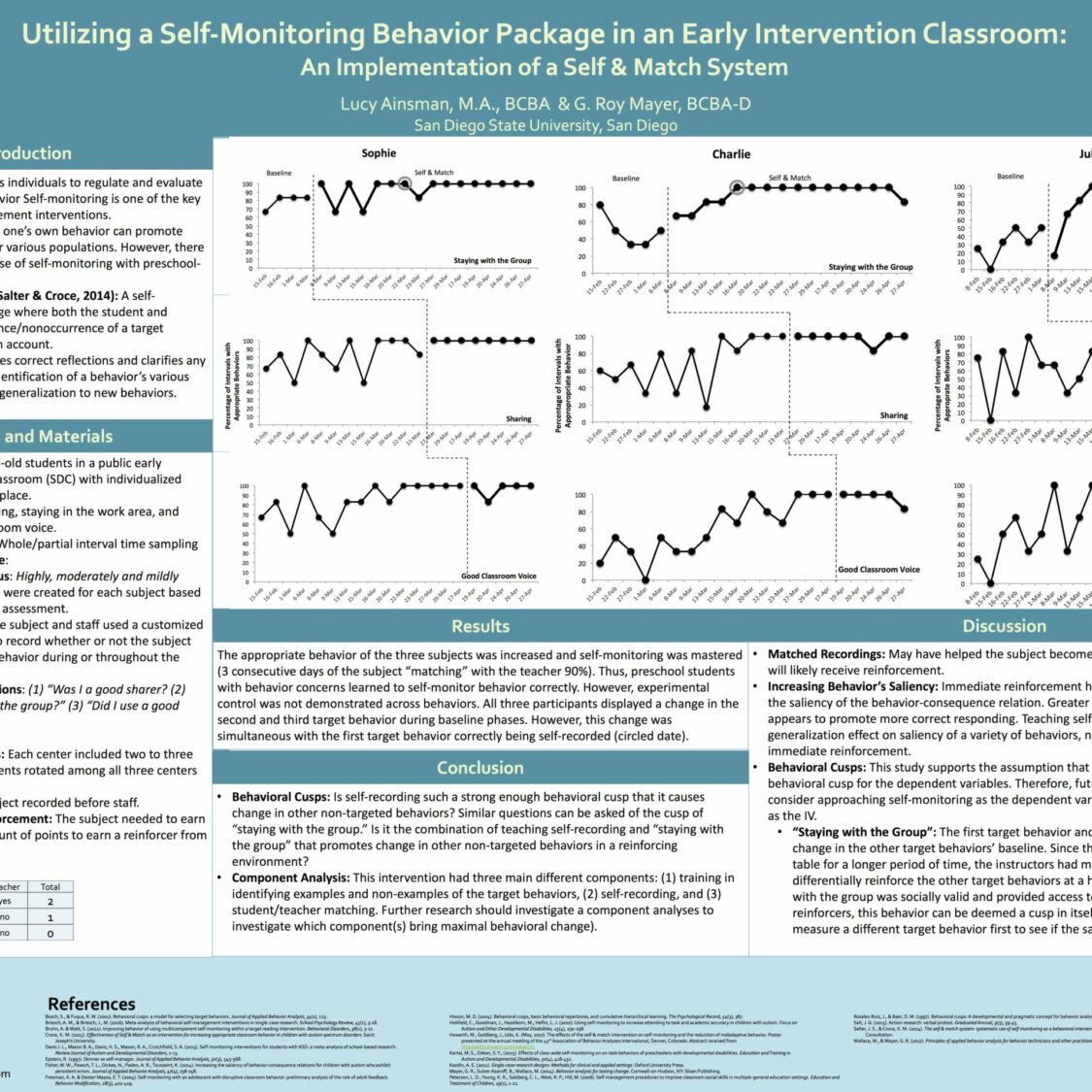 Research - Self and Match