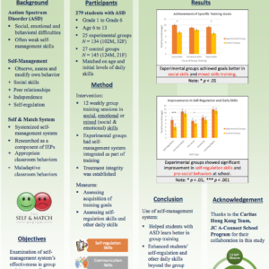 Research - Self and Match